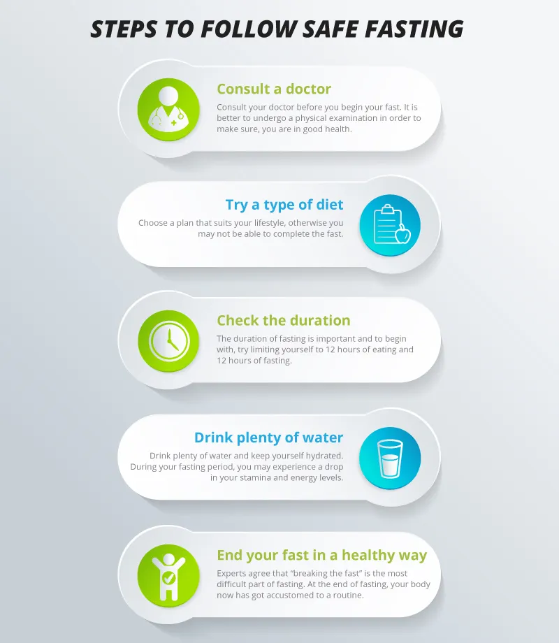 The Different Types of Fasting